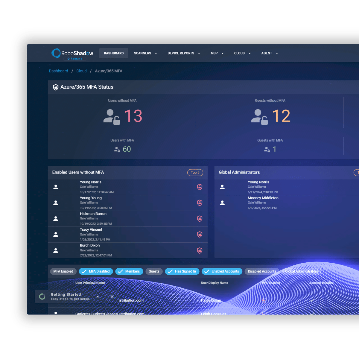 Cyber Platform | RoboShadow